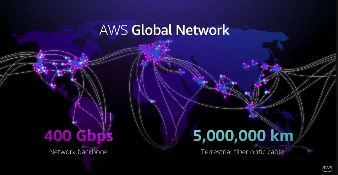 Cloud Network Innovations from AWS in 2023 | Serverless Guru